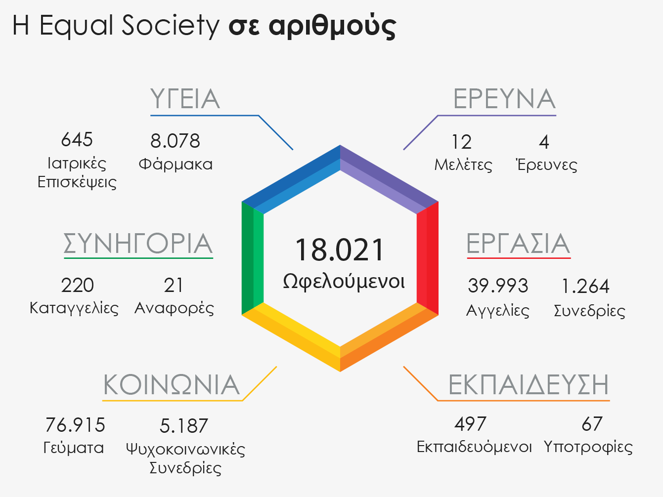 Profile - equalsociety.gr - Equal Society | Κοινωνία Ίσων Ευκαιριών | Εκπαίδευση | Υγεία ...